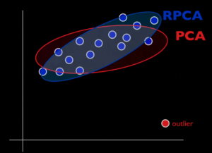 Robust Principal Component Analysis for everyone