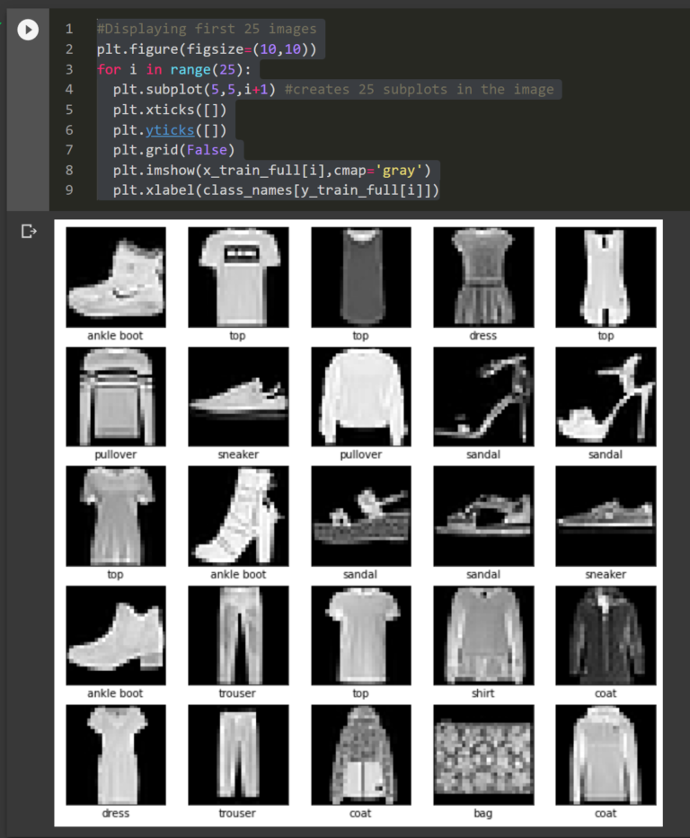 Fashion MNIST and why it's better than MNIST for modern Computer Vision ...