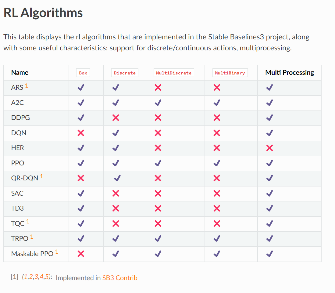 Playing Games with Reinforcement Learning